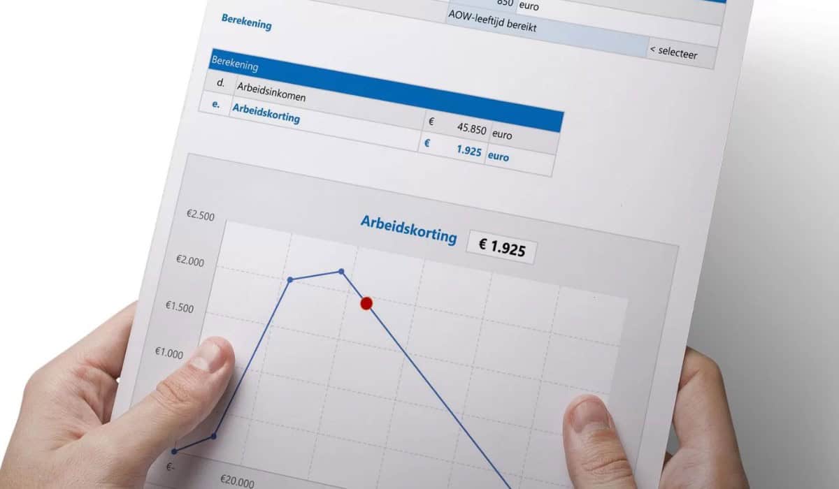 Arbeidskorting 2025 Uitleg: Wat Is Het en Wie Heeft Recht?