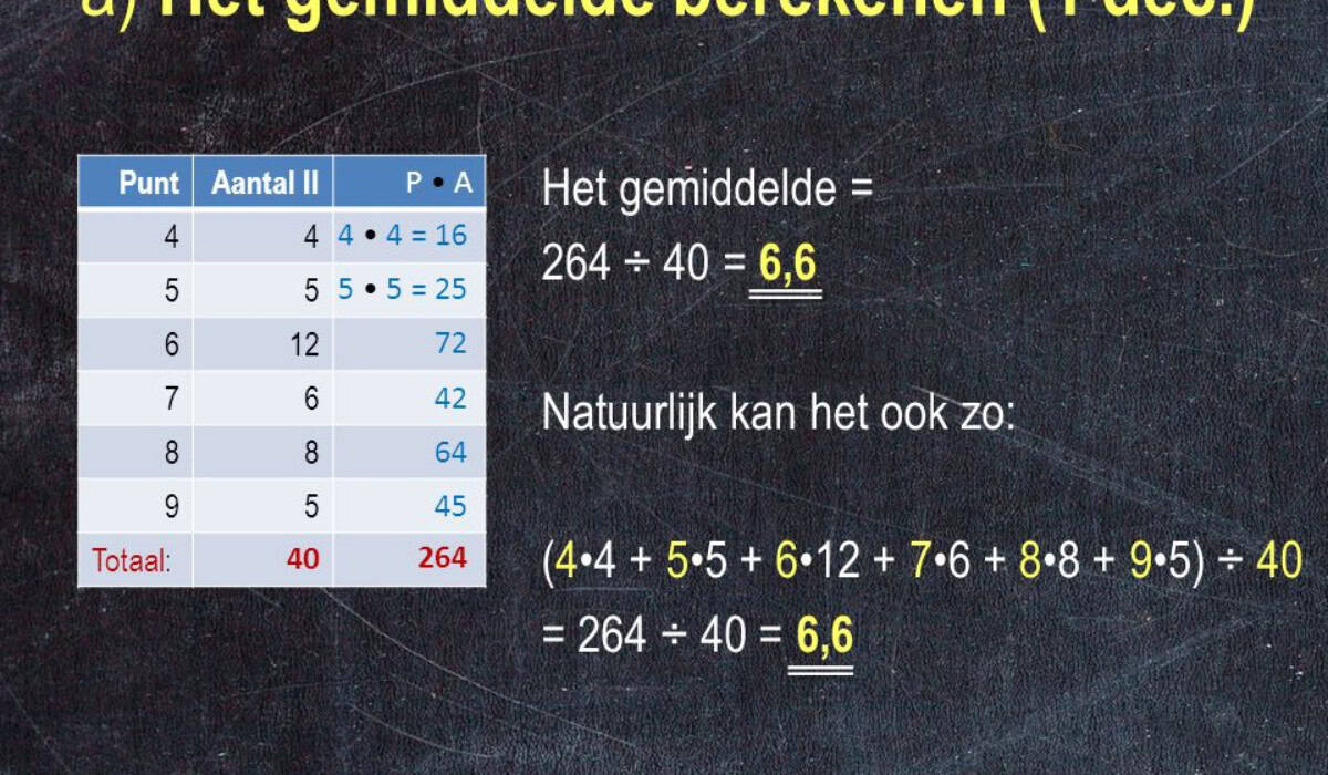Gemiddelde omzet, afstand en tijd eenvoudig berekenen