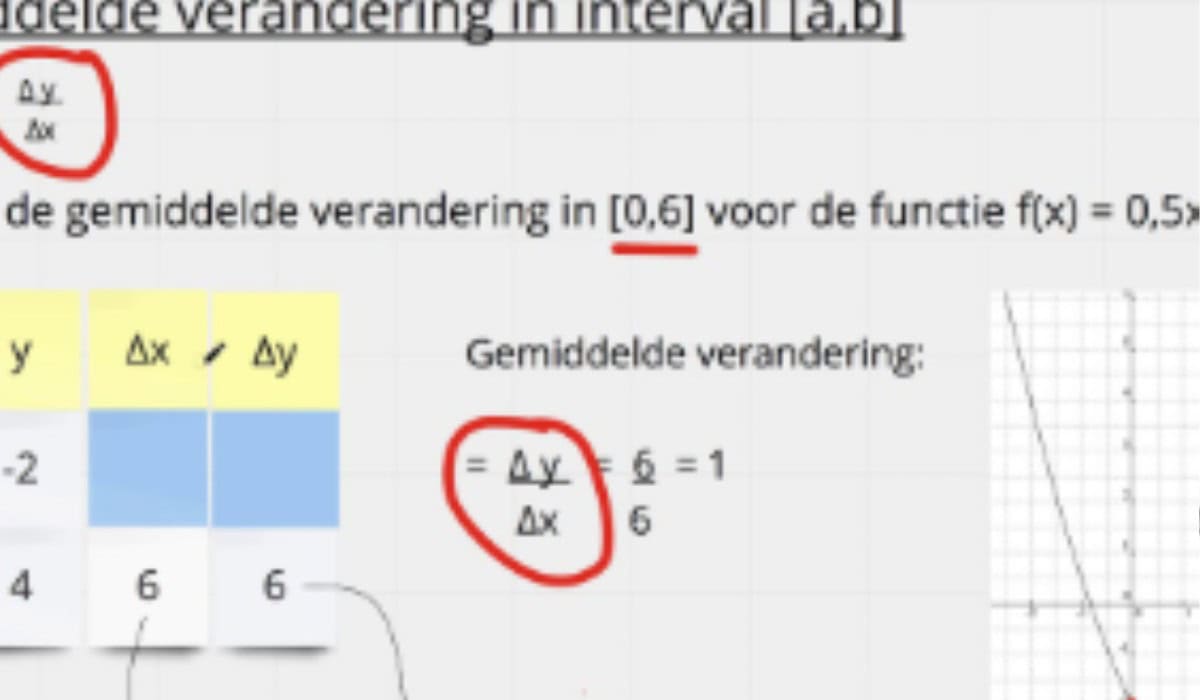 Gemiddelde Berekenen: Formules, Voorbeelden & Uitleg